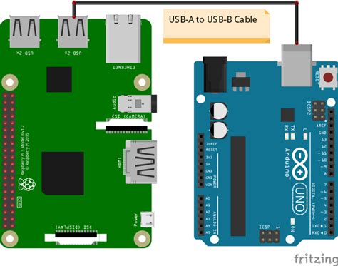 Serial Communication Between Raspberry Pi And Arduino Aranacorp