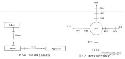 终于把元数据、数据元、元模型、数据字典及数据模型的区别搞清楚了 by 傅一平 知乎