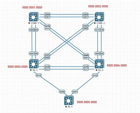 Spanning Tree Basics Part 2 The STP Root