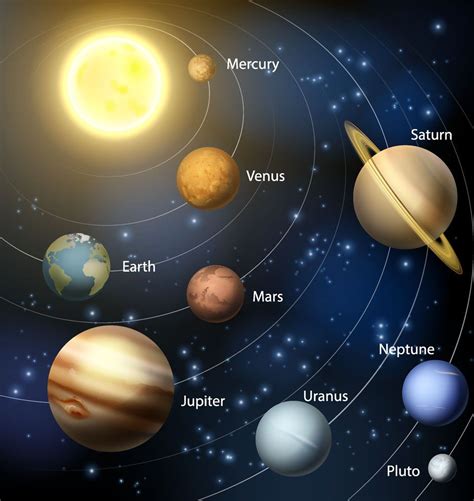 Pictures Of Planet Alignment Today Solar System Pictures