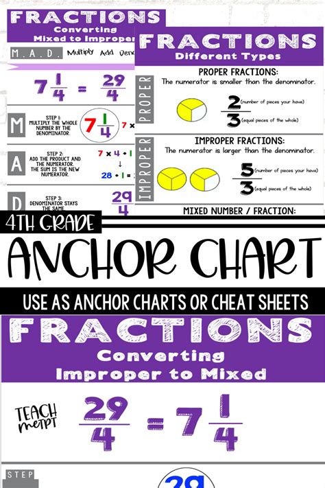 anchor charts cheat sheet 4th grade mixed improper fractions in 2020 anchor charts