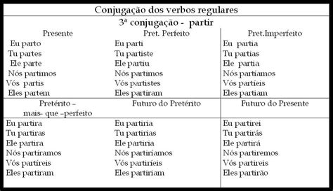 Tabelas De Conjuga O Verbal Atividades Pedag Gicas