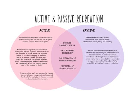 Pe Active And Passive Recreation English Studocu