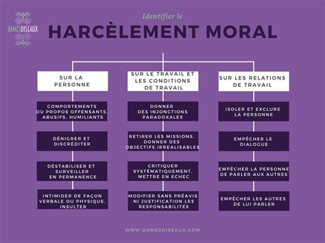 Outil de dépistage du harcèlement moral