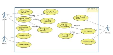 quiz game use case diagram