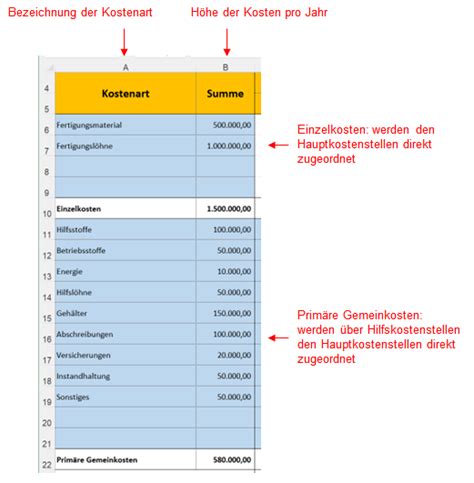 Kostenstellenrechnung Mit Dem Betriebsabrechnungsbogen BAB