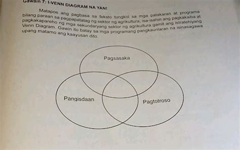 Gawain 7 I VENN DIAGRAM NA YAN Matapos Ang StudyX