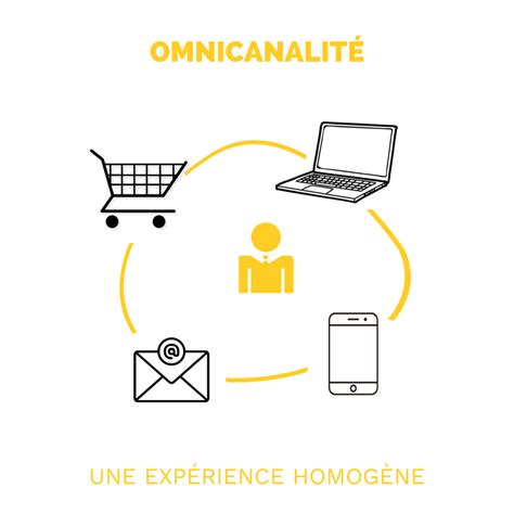 POURQUOI CHOISIR L OMNICANALITÉ CoperBee