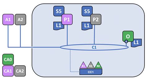 How Fabric Networks Are Structured Hyperledger Fabricdocs Main