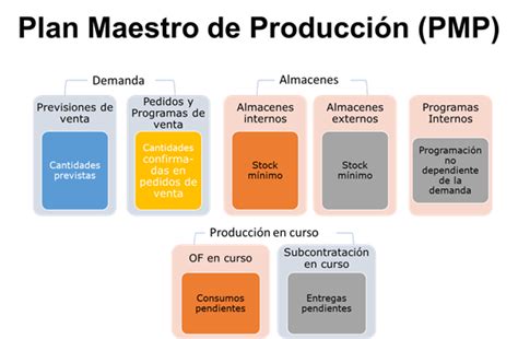 herramienta fundamental para la gestión del proceso de producción en