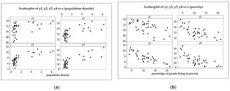 mathematics free full text the curve estimation of combined truncated spline and fourier