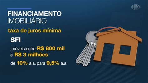 Caixa reduz juros para financiamento da casa própria YouTube