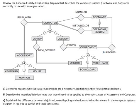 Enhanced Entity Relationship Diagram General Wiring Diagram Riset