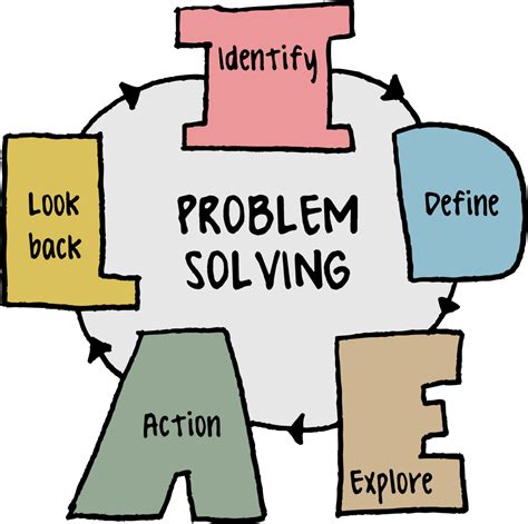 five key problem solving skills for professionals transport futures institute