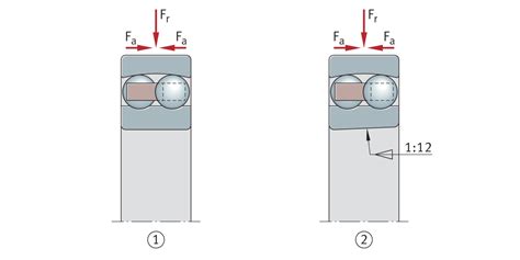 Self Aligning Ball Bearings Schaeffler Medias