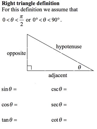 Trig Flashcards Quizlet