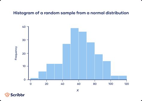 Relative Frequency Distribution Graph