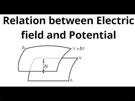 Relation Between Electric Field And Potential YouTube