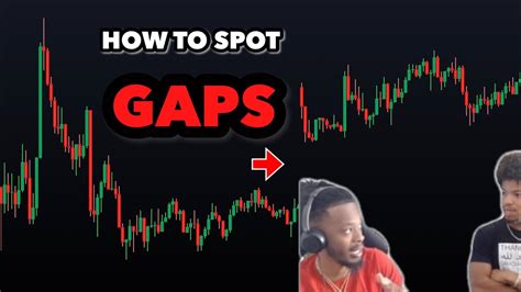 How To Spot Gaps In The Forex Market Supply Demand Youtube