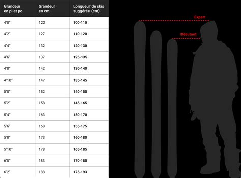Comment Choisir La Bonne Longueur De Skis Altitude Sports