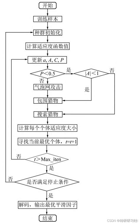 鲸鱼优化算法（matlab代码实现） 51cto博客 matlab 优化算法