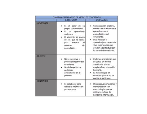 Cuadro Comparativo Modelos Educativos PPT Descarga Gratuita