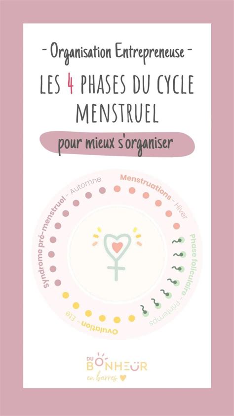 S Organiser Avec Son Cycle Menstruel Du Bonheur En Barres Coach D