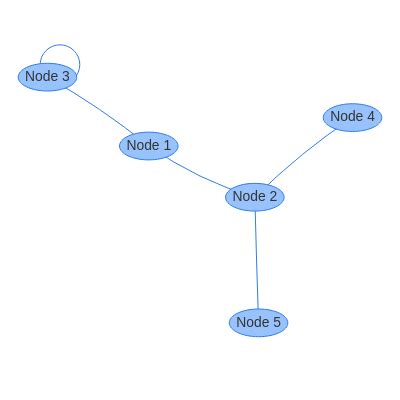 Vis Network Examples