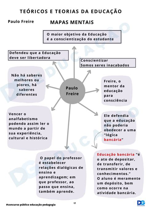 COMBO DE MAPAS MENTAIS CONCURSO PÚBLICO EDUCAÇÃO DG Educação