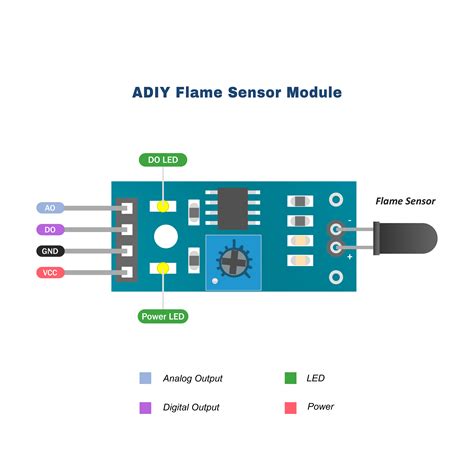 Flame Sensor Module By Adiy Is Not Only Sensitive To The Flame But Can