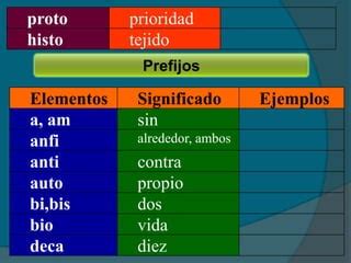 Raices Griegas Prefijos Y Sufijos PPT Descarga Gratuita
