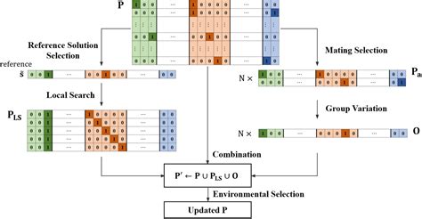 figure 1 from a multiobjective group sparse hyperspectral unmixing method with high correlation