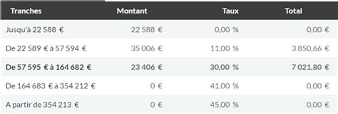 Comprendre le taux marginal pour l impôt sur le revenu