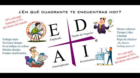 Como Ganar Dinero El Cuadrante del Flujo del Dinero en Español YouTube