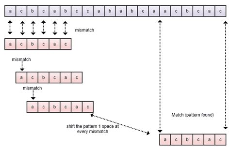 python 数据结构和算法实用指南（四） 知乎