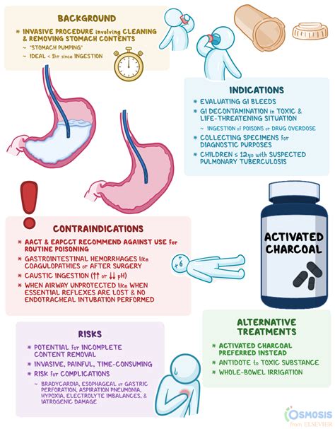 Gastric Lavage What Is It And How It Is Done Osmosis