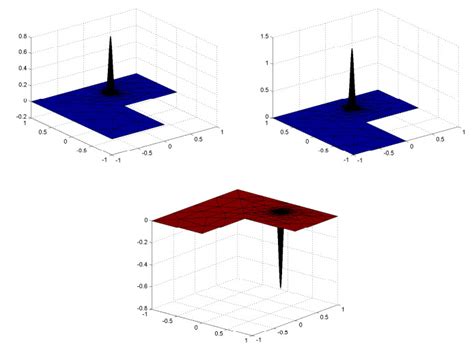 convergence and proposed optimality of adaptive finite element methods for nonlinear optimal