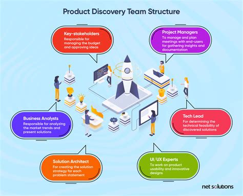 What Is Product Discovery A Step By Step Guide 2023