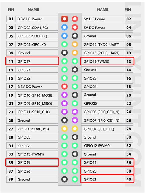 Raspberry Pi Model B Gpio Pinout