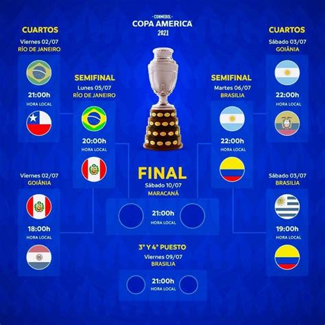 La Final De La Copa America 2024 Marna Sharity