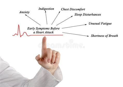 Saiba Como Identificar Os Principais Sintomas De Infarto In 2024