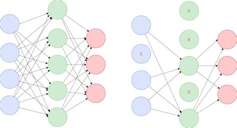 Regularization Techniques For Training Deep Neural Networks AI Summer
