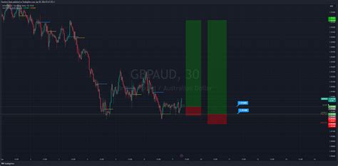 Fx Gbpaud Chart Image By Dumitrel Rada Tradingview