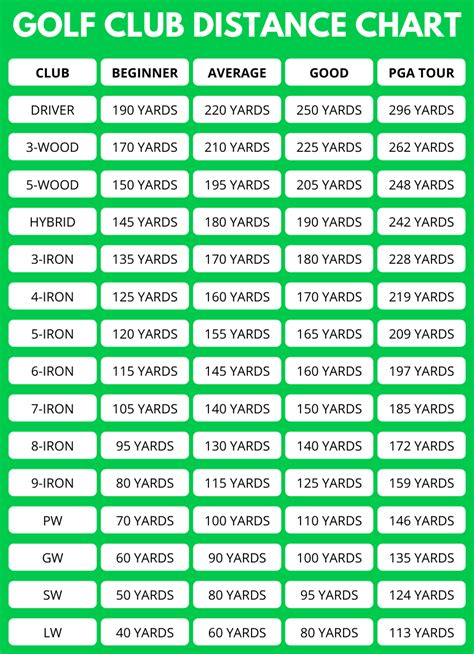 Printable Golf Club Distance Chart