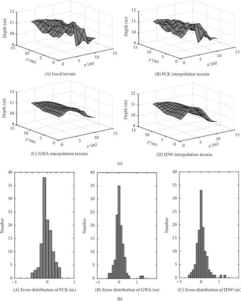 figure 2 from the improved kriging interpolation algorithm for local underwater terrain based on