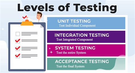 4 levels of software testing and difference between them
