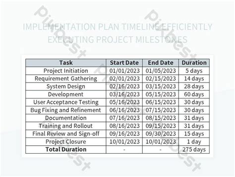 implementation plan timeline efficiently executing project milestones excel template free
