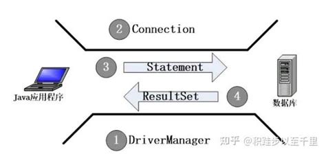 java中jdbc原理及步骤详解 知乎