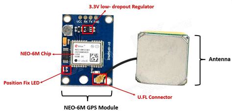 Interface NEO 6M GPS Module With Arduino