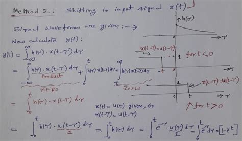 convolution signals and systems